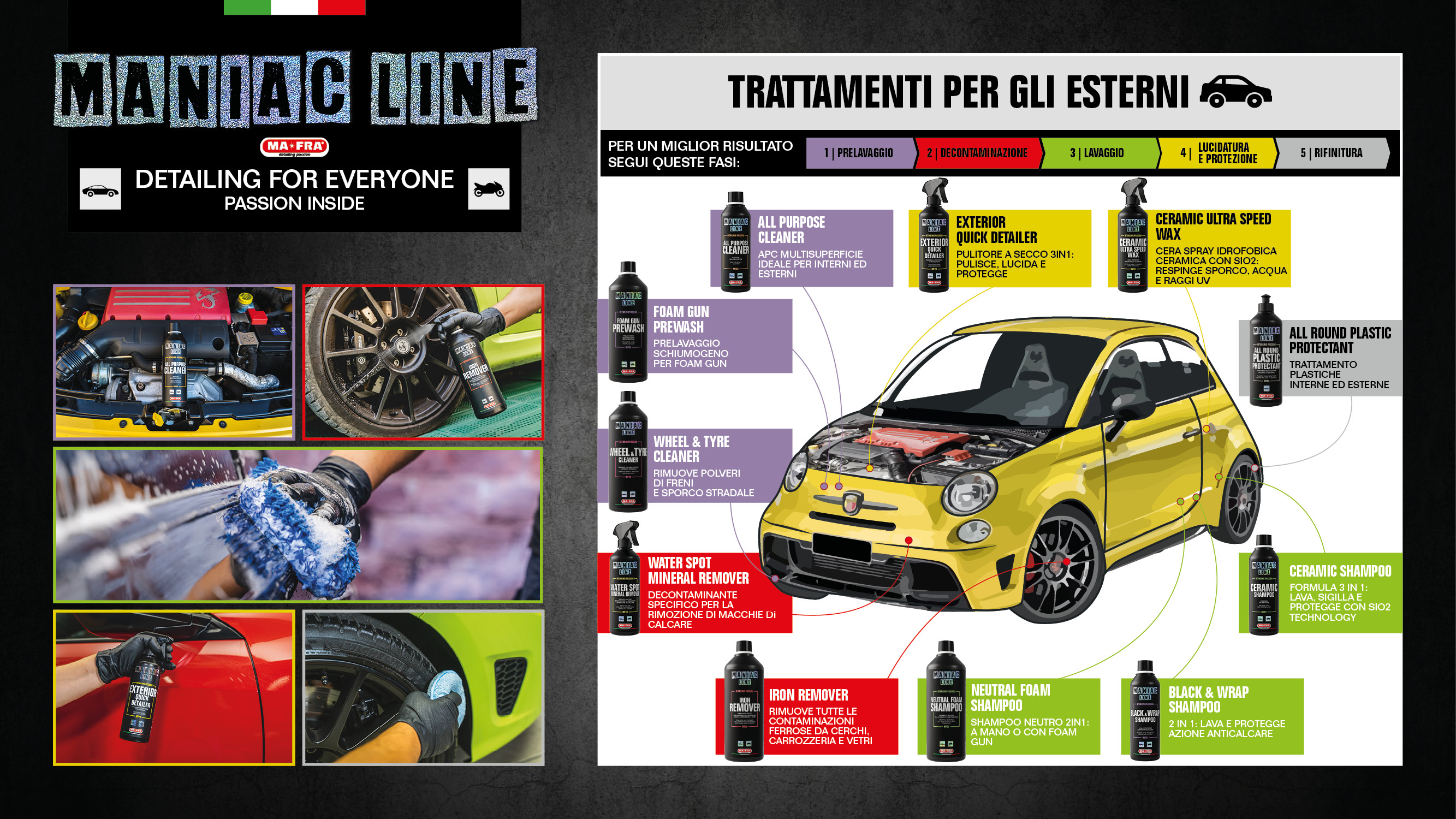 Maniac Line: prodotti detailing per i maniaci della pulizia auto ...